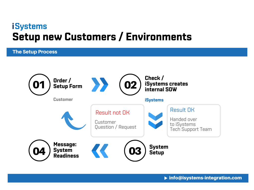 Downloads – iSystems GmbH